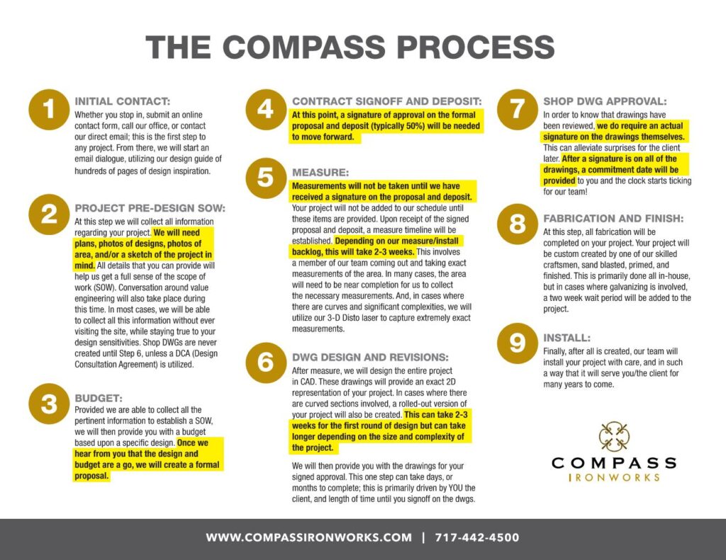 The Compass Process - Compass Ironworks