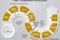 Practice makes Progress - Compass Ironworks